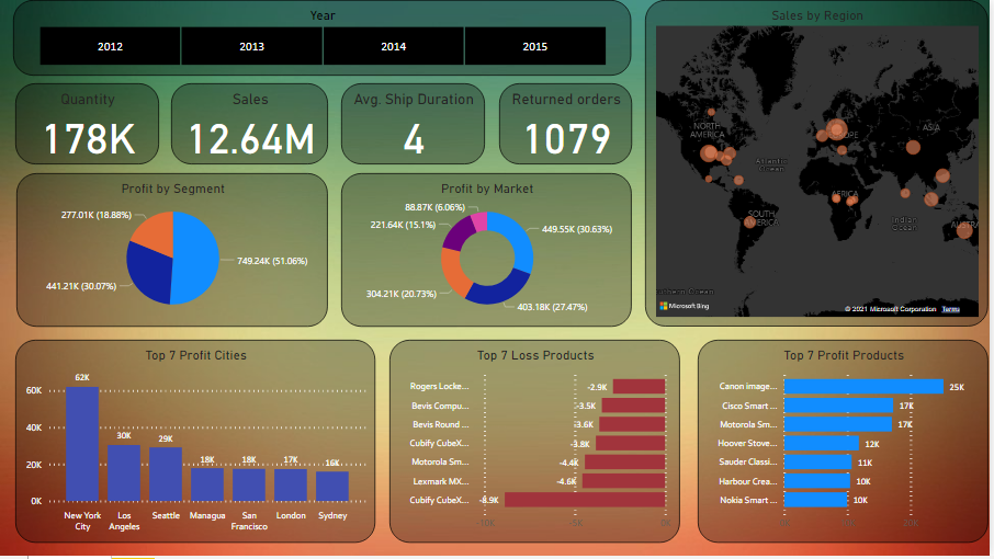 GitHub - Lohith-Muniganti/Power_Bi