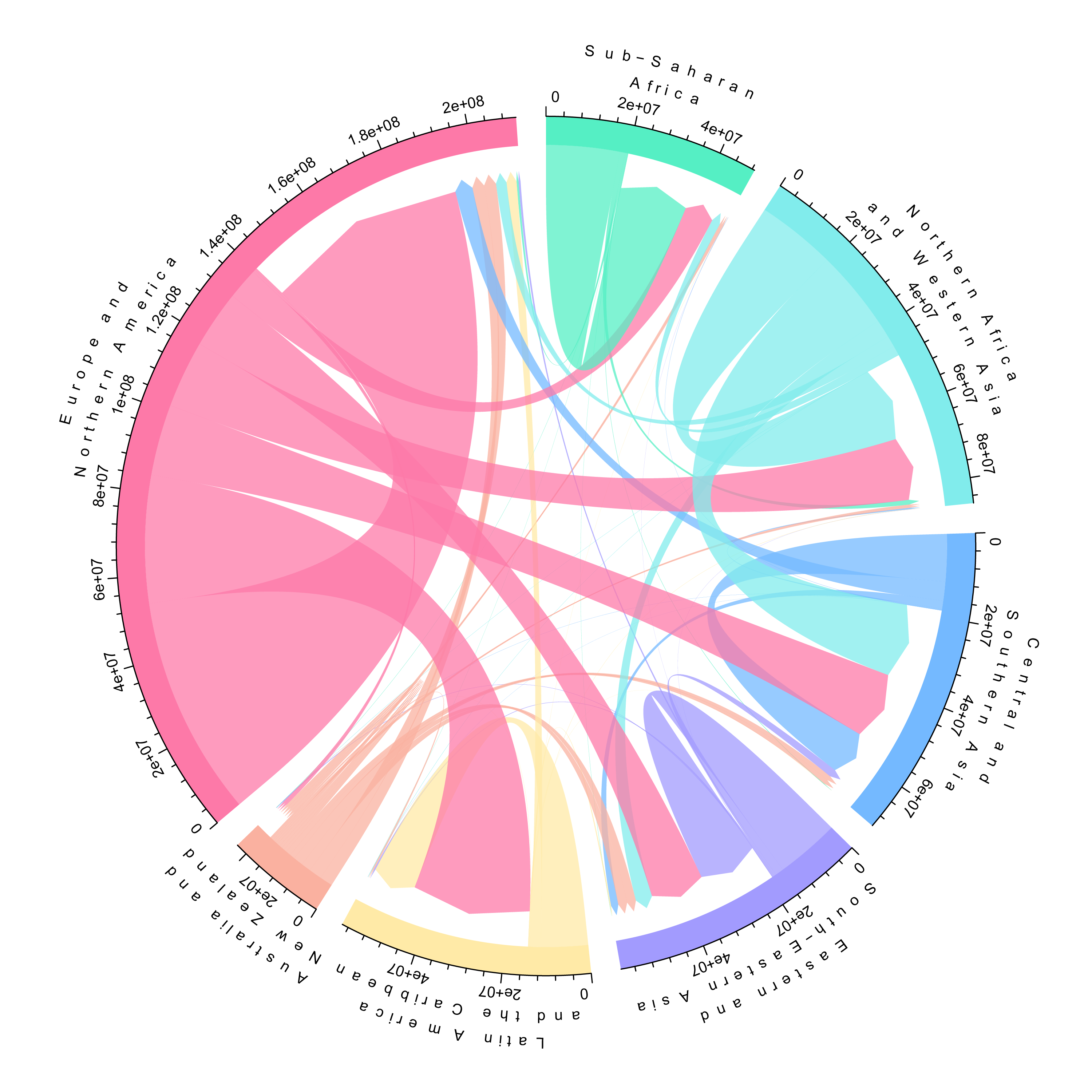 GitHub - yoji-toriumi/migration_pattern
