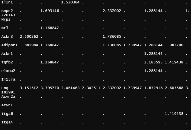 computeCommunProb :Error in data.use[RsubunitsV, ] · Issue #257 · sqjin/CellChat · GitHub