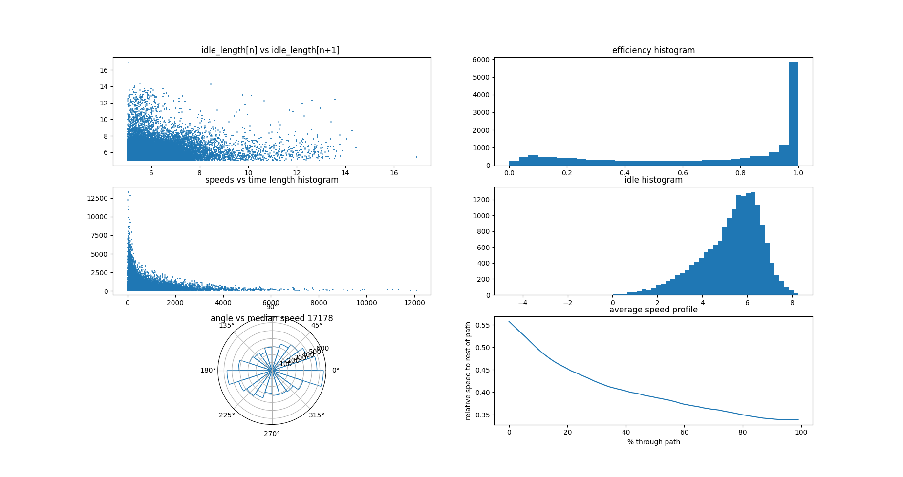 GitHub - Hosfad/MouseUtils: Human mouse utils (data collection and ploting)