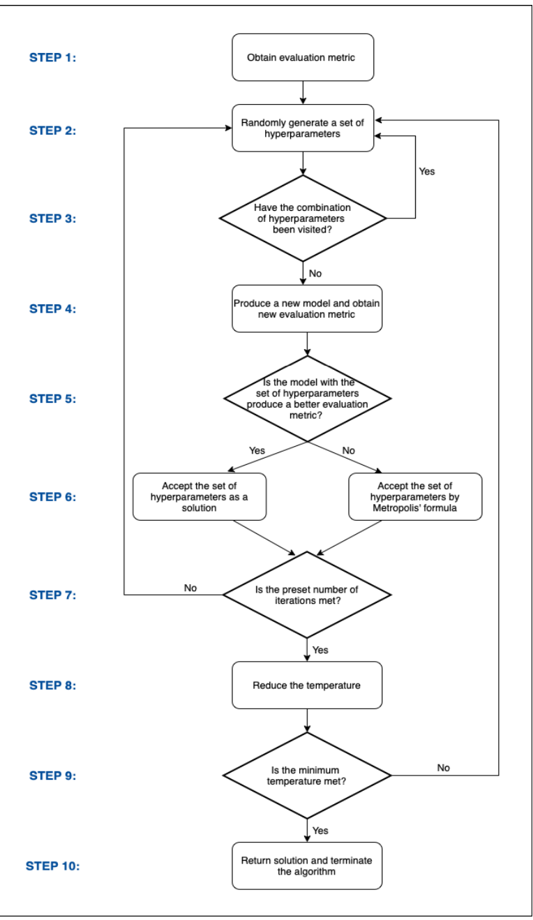 GitHub - chaiwencw/Crude-Palm-Oil-Price-Prediction-using-Simulated-Annealing-based-Support ...