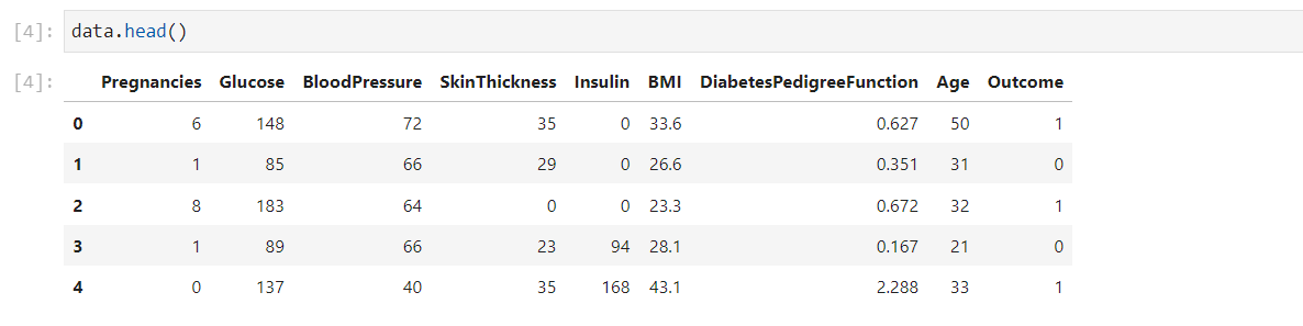 GitHub - Abdullahi-Ahmed/Classification: Understanding problem ...