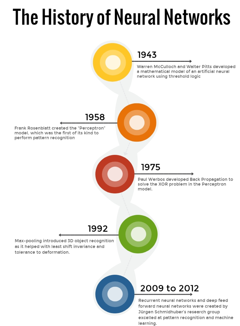 GitHub - Abdullahi-Ahmed/Introduction_To_Neural_Networks