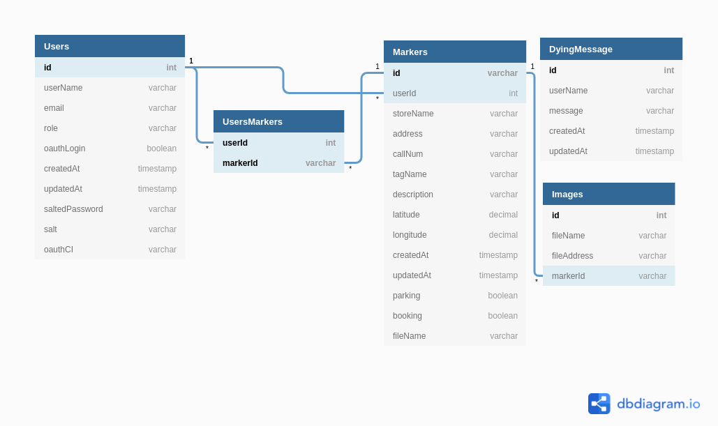 GitHub - codestates/Open-Spot