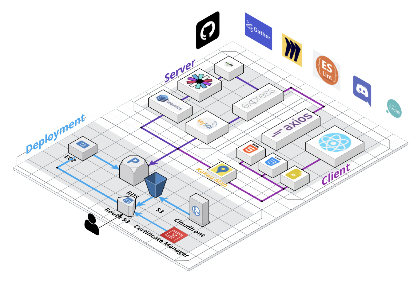 Github Codestates Baroyeogiya