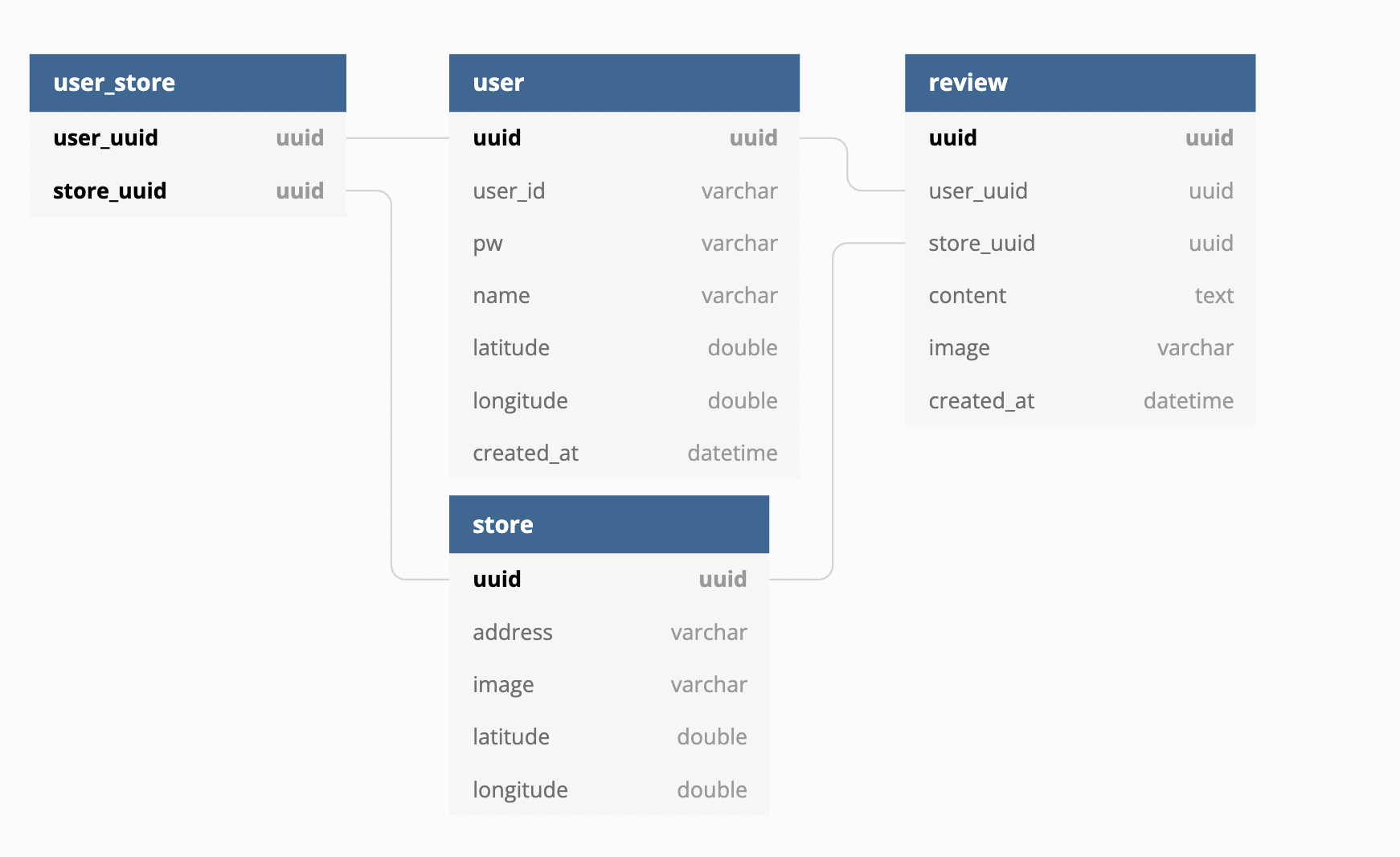GitHub - codestates/BaroYeogiya