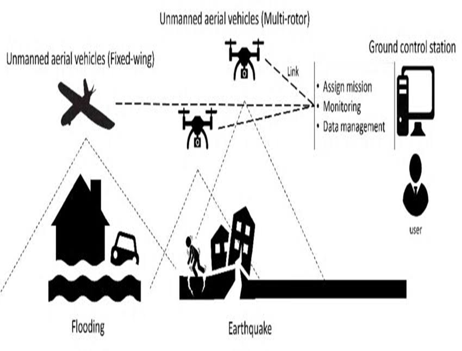 GitHub - NikhilTiwari100/Human-Detection: PROBLEM STATEMENT & OBJECTIVE ...