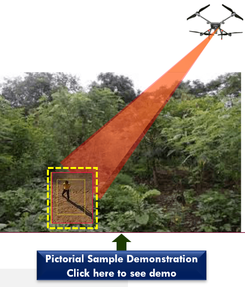 Github Nikhiltiwari100 Human Detection Problem Statement And Objective To Aid The Problem Of