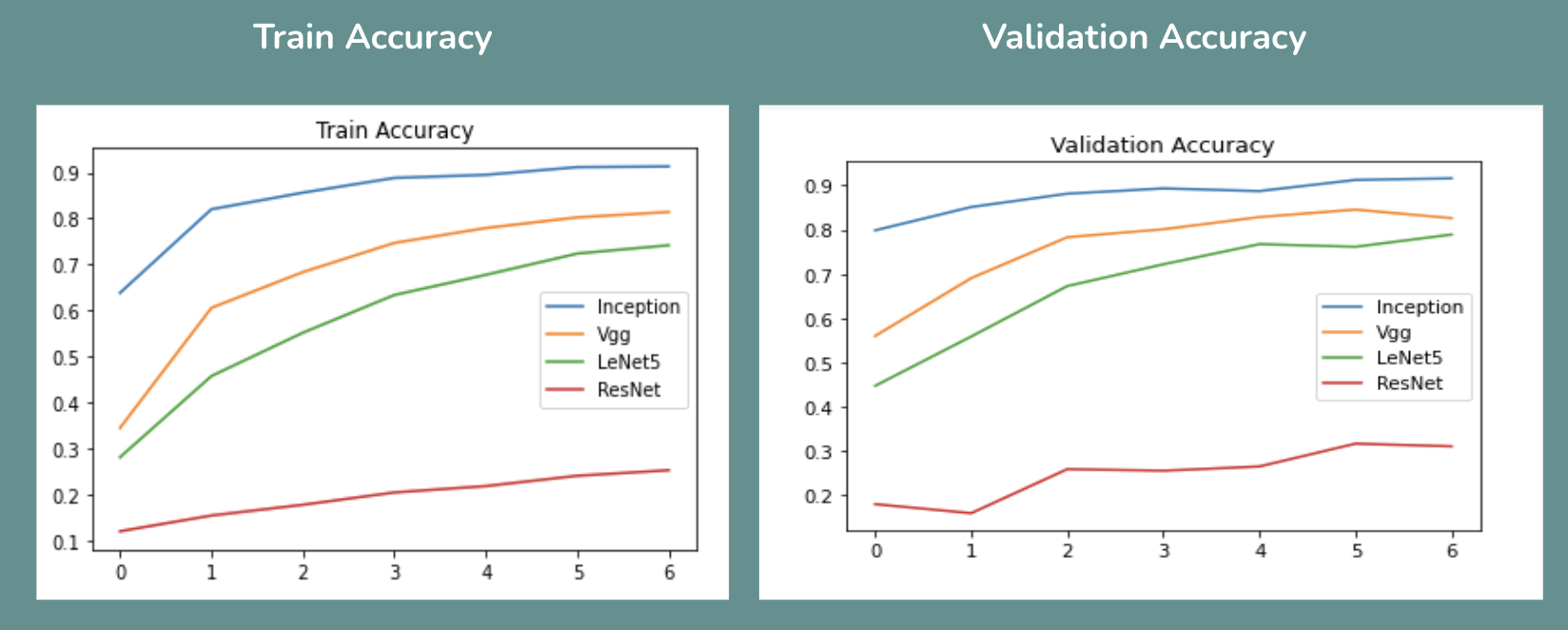 GitHub - JeffereyChasing/Traffic-Sign-Classification