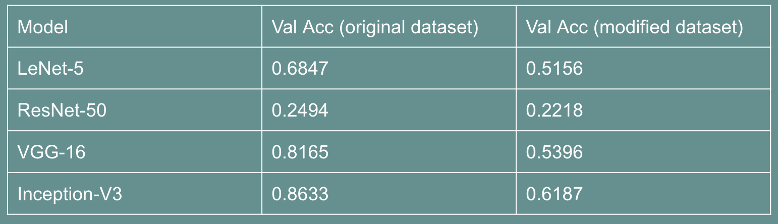 GitHub - JeffereyChasing/Traffic-Sign-Classification