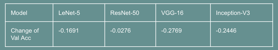 GitHub - JeffereyChasing/Traffic-Sign-Classification