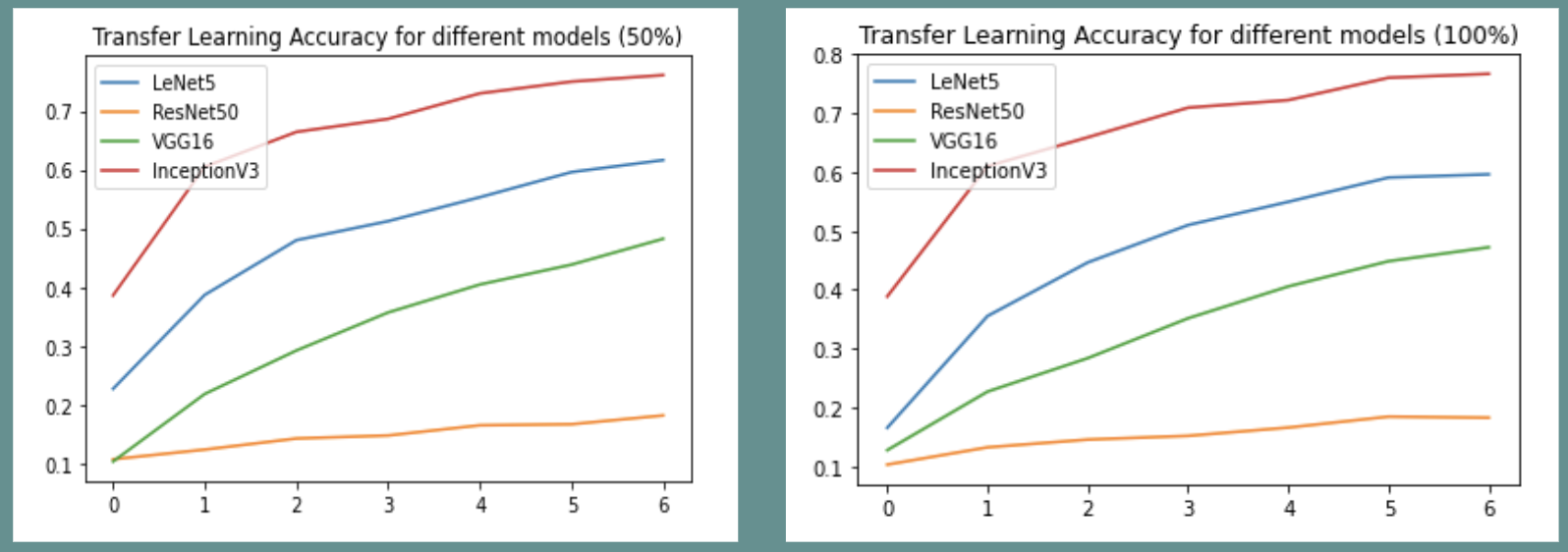 GitHub - JeffereyChasing/Traffic-Sign-Classification