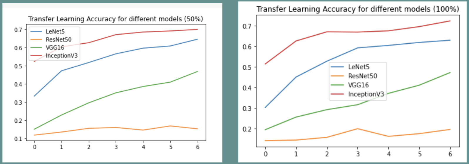 GitHub - JeffereyChasing/Traffic-Sign-Classification