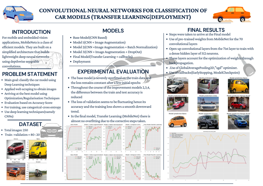 GitHub - ShruthiM23/Web-app-on-Car-Image-Classification: This is an end ...