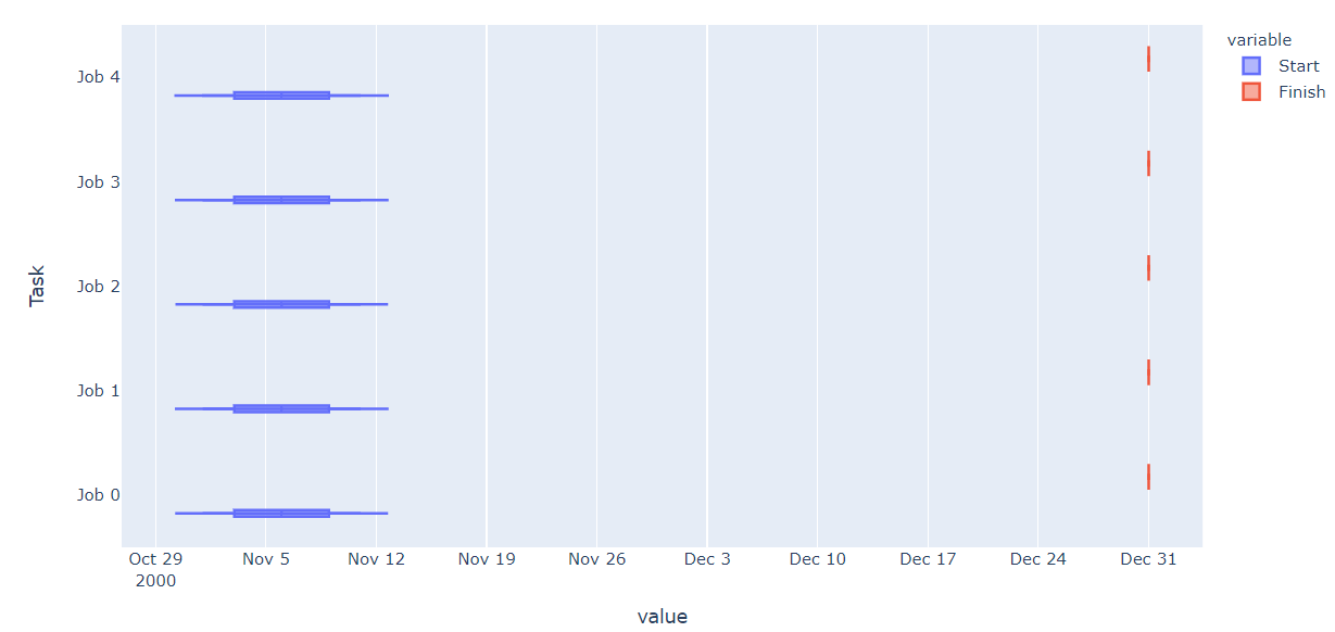 [Feature request] allow the use of violins in timeline plots · Issue #3329 · plotly/plotly.py ...