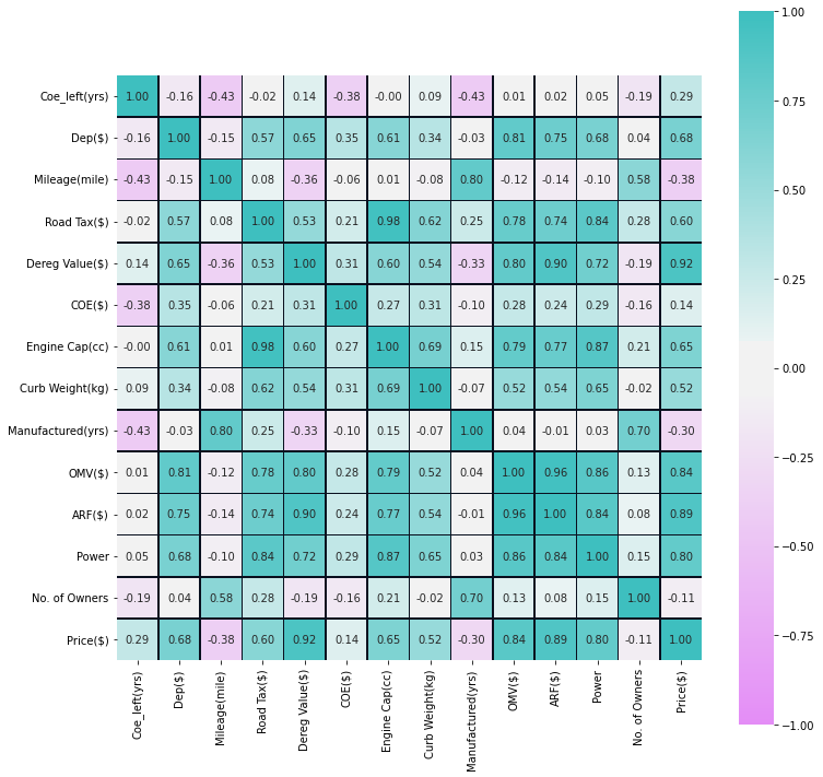 GitHub - macgyver121/Project-Predict-car-prices-with-ML-and-MLP