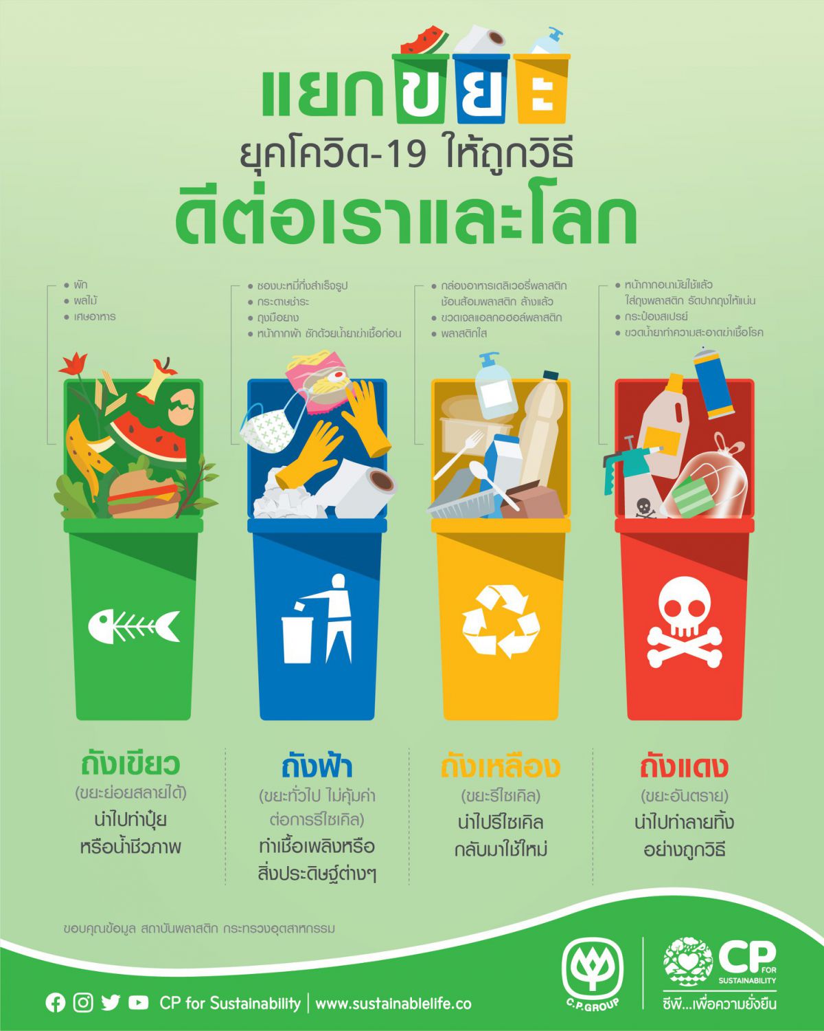 GitHub - macgyver121/Project-Garbage-classification-with-CNN