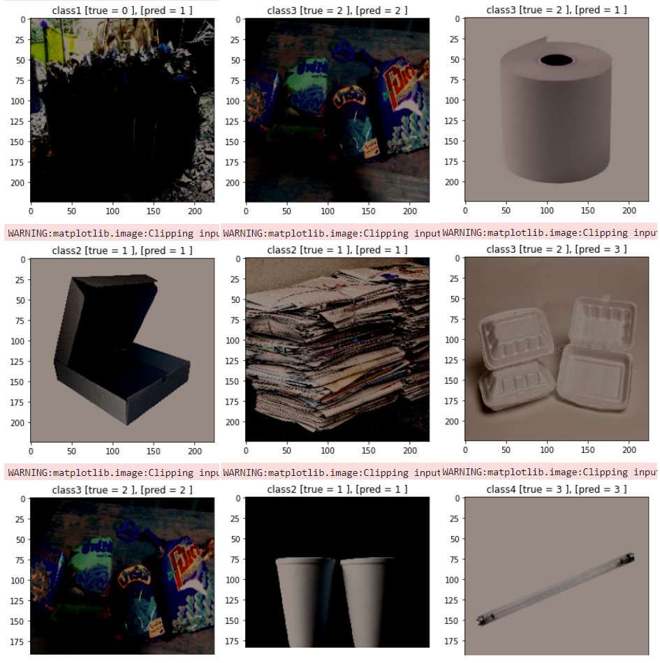 Github Macgyver121project Garbage Classification With Cnn 
