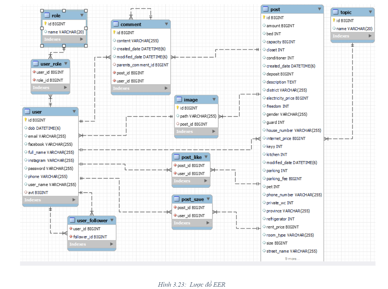 GitHub - hoangToanPtit/mang-xa-hoi-thue-va-cho-thue-nha-tro