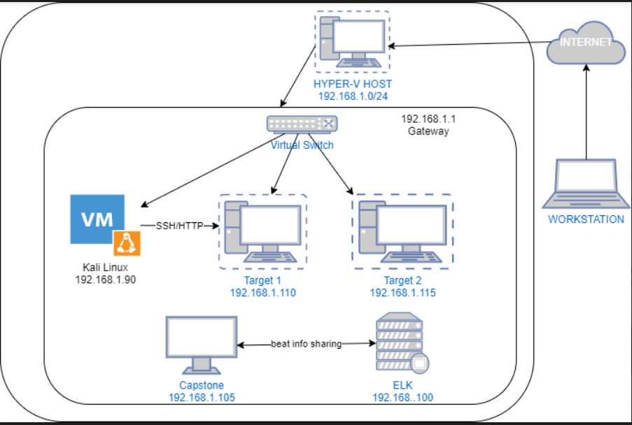 GitHub - echobson/BC-Repository: bash(Linux) and yaml (Ansible) scripts ...