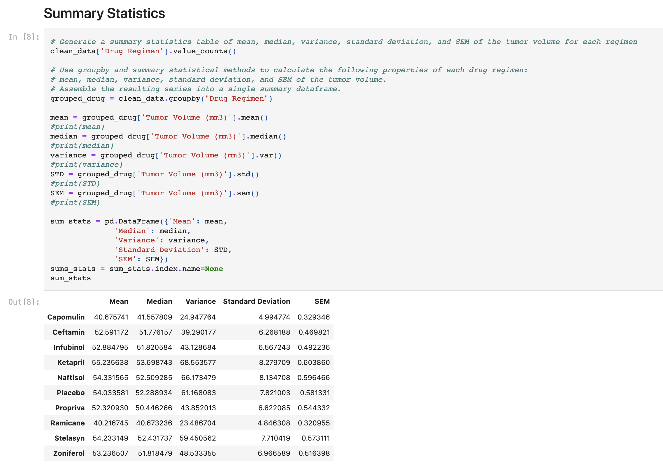 GitHub - BrianMcLane/Pymaceuticals_Inc_Mouse_ID: Pymaceuticals' drug of interest, Capomulin ...