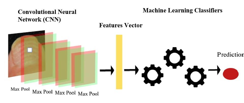 GitHub - daliazh/Deep-Hybrid-Learning: A Deep Hybrid Learning Approach ...