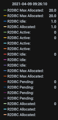 Error when using r2dbc-pool: this publisher does not support multiple subscribers · Issue #22 ...