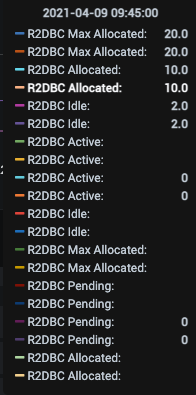 Error when using r2dbc-pool: this publisher does not support multiple subscribers · Issue #22 ...