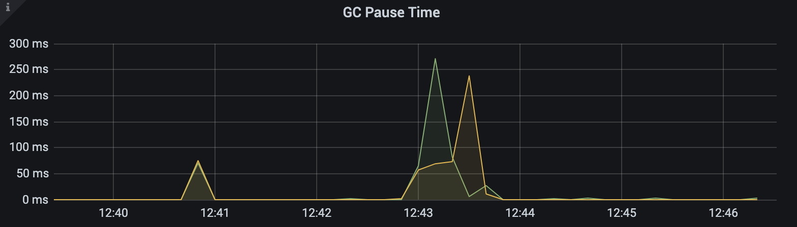 Error when using r2dbc-pool: this publisher does not support multiple subscribers · Issue #22 ...