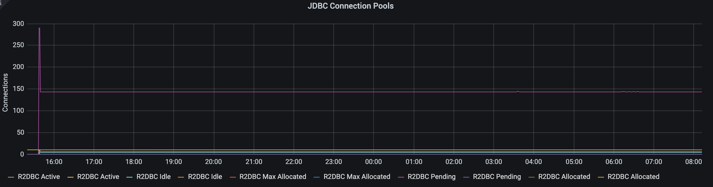 Error when using r2dbc-pool: this publisher does not support multiple subscribers · Issue #22 ...