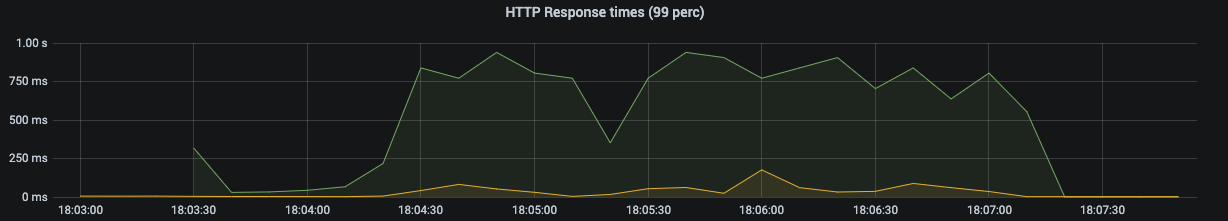 Error when using r2dbc-pool: this publisher does not support multiple subscribers · Issue #22 ...