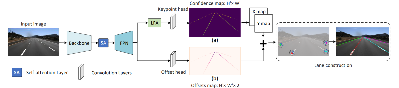 GitHub - reverse-47/Carline-Detection