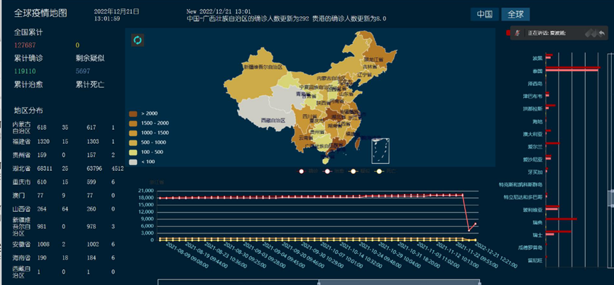 GitHub - reverse-47/Covid-19-Dashboard: 全球疫情实时监控可视化平台|同济大学2022物联网应用概论课程项目