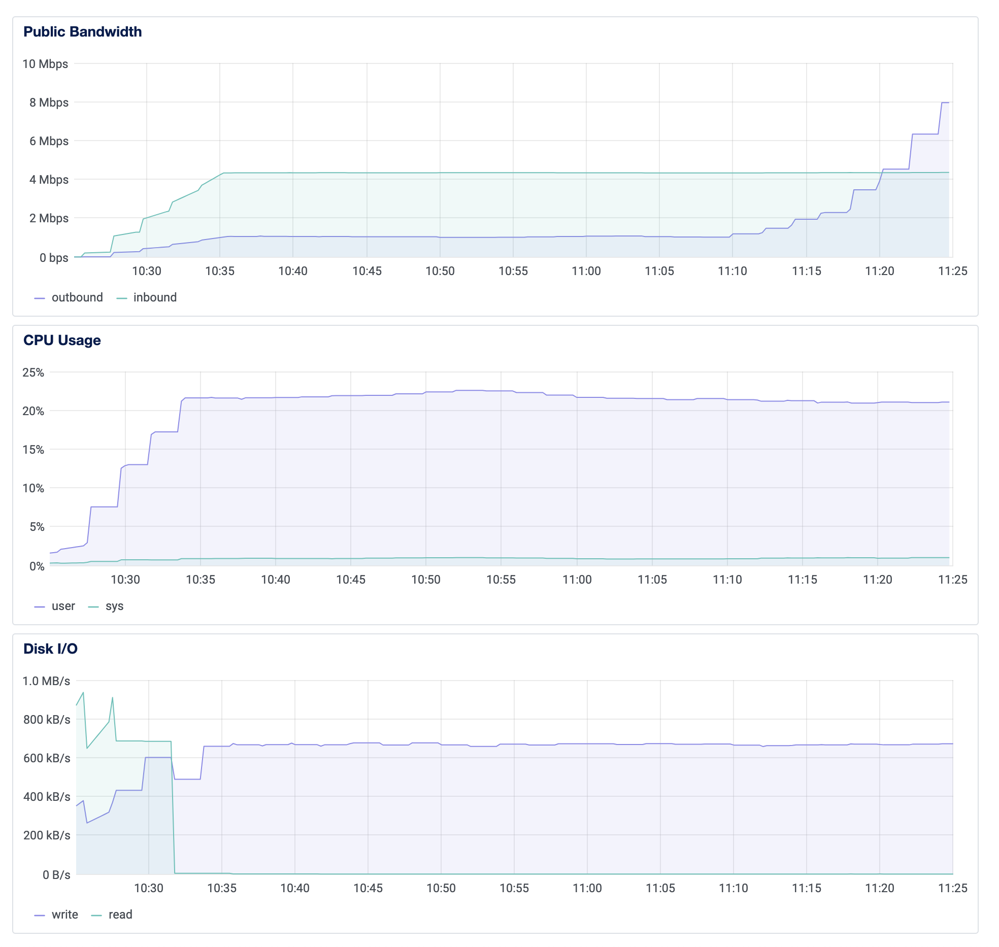 General performance (transcoding, segmenting, uploading, etc) · Issue #12 · owncast/owncast · GitHub