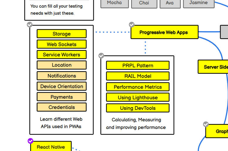 Frontend: some groups are too bloated · Issue #1668 · kamranahmedse/developer-roadmap · GitHub