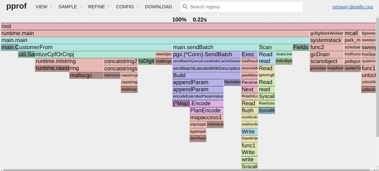 GitHub - igorcafe/neoway-desafio