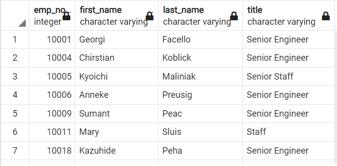 GitHub - Takomochi/Pewlett-Hackard-Analysis