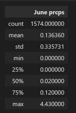 GitHub - Takomochi/surfs_up