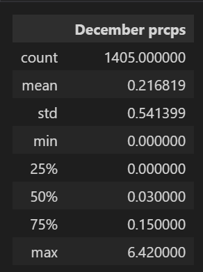 GitHub - Takomochi/surfs_up