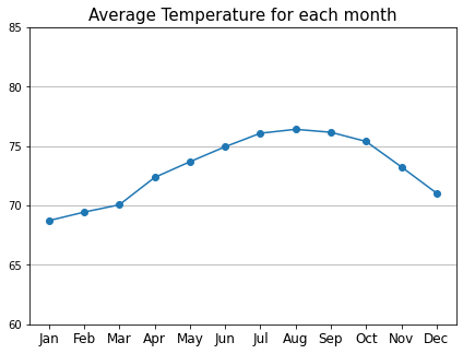 GitHub - Takomochi/surfs_up