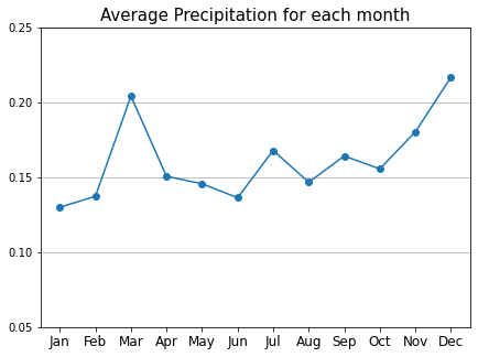 GitHub - Takomochi/surfs_up