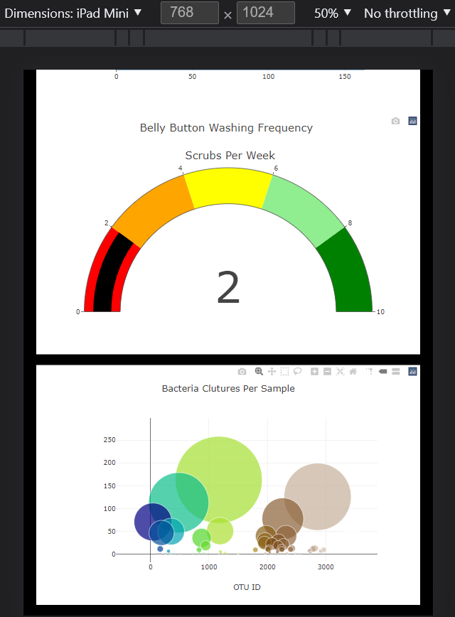 GitHub - Takomochi/plotly_challenge