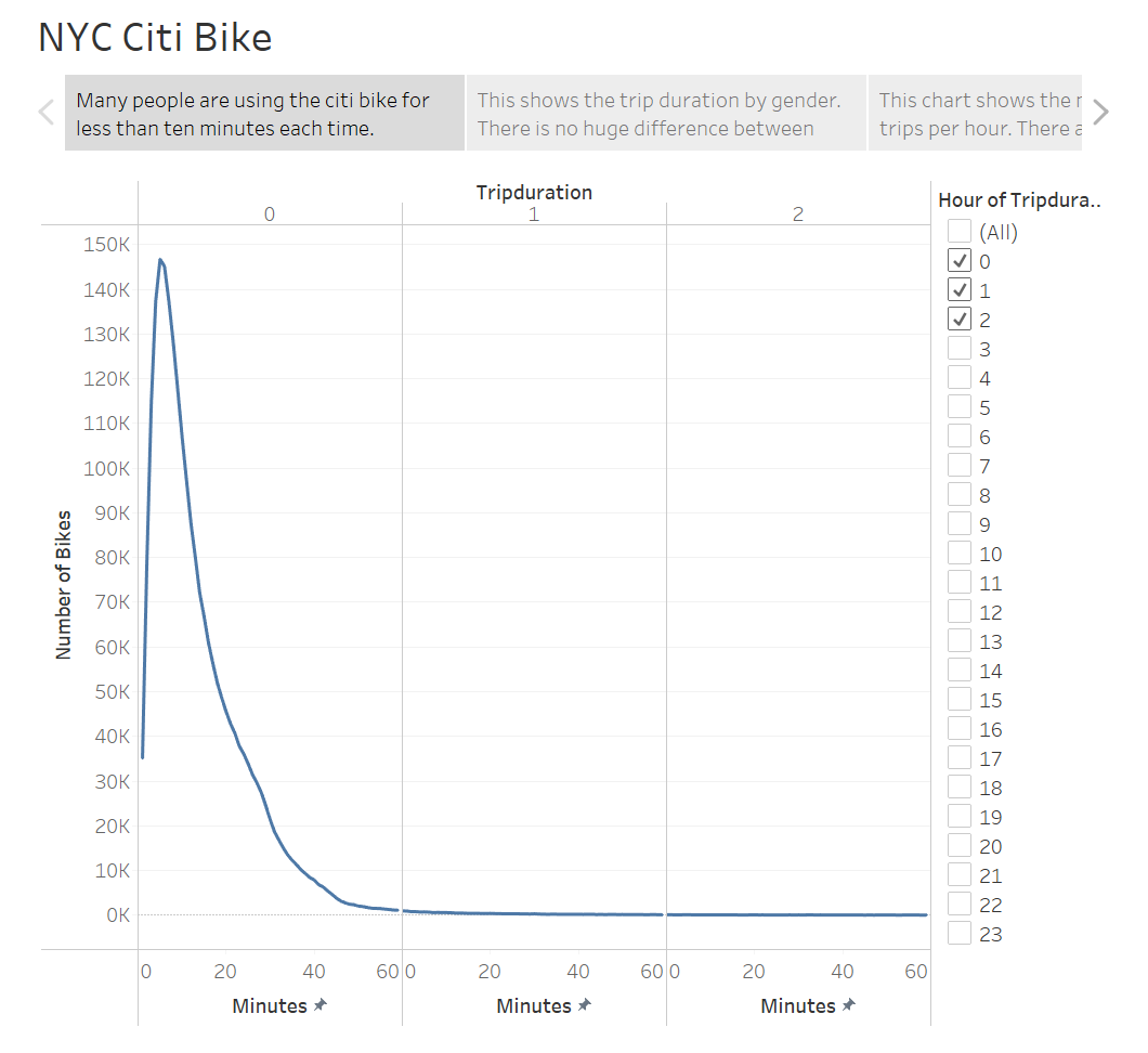 GitHub - Takomochi/bikesharing