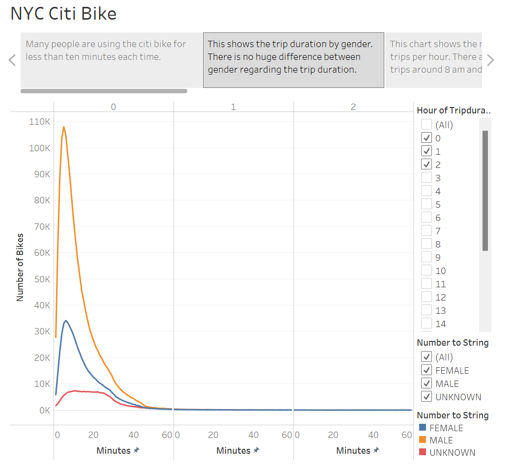 GitHub - Takomochi/bikesharing