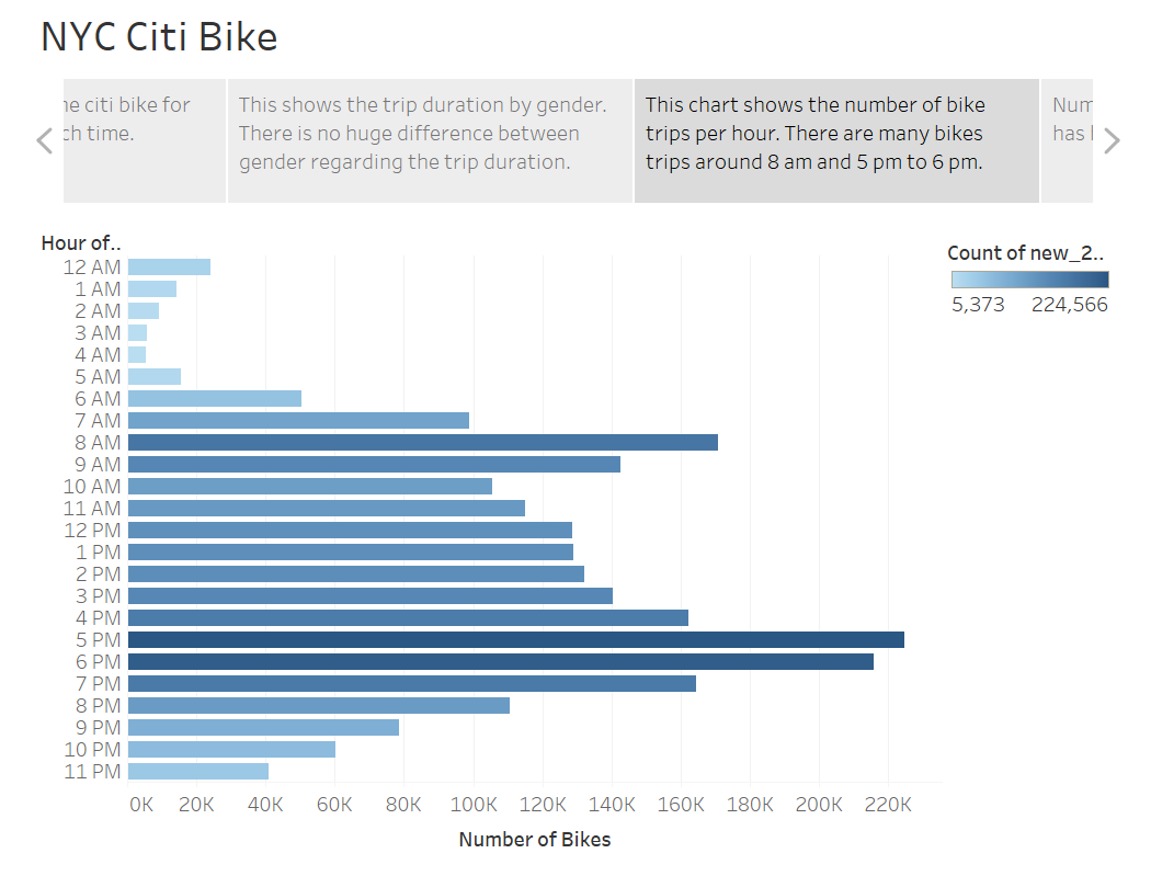 GitHub - Takomochi/bikesharing