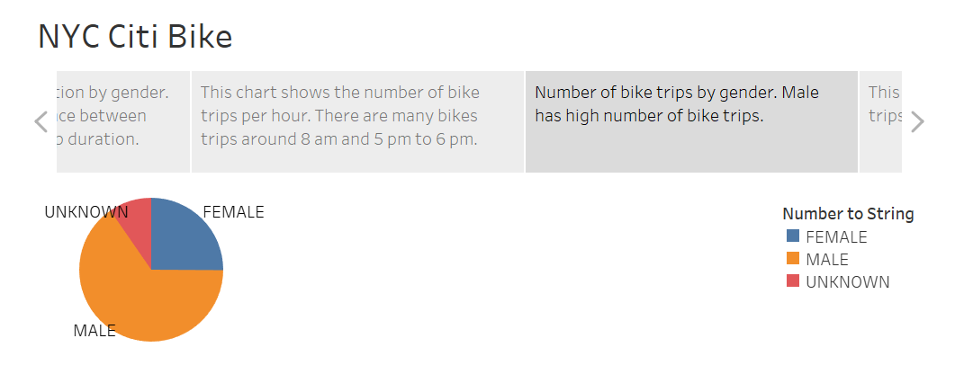 GitHub - Takomochi/bikesharing