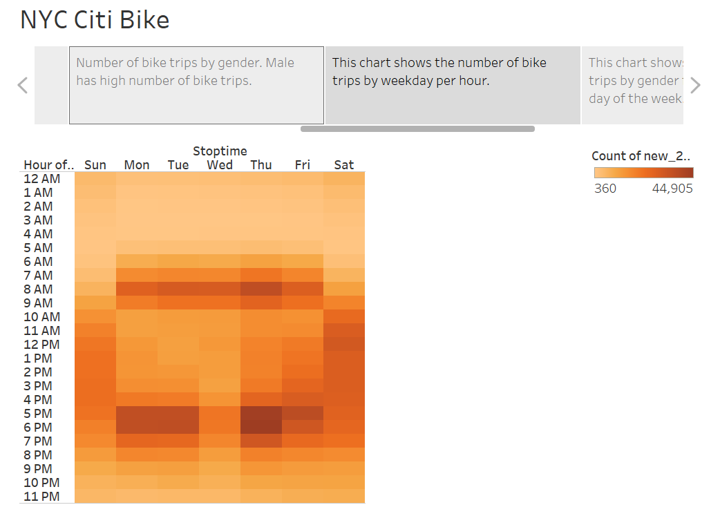 GitHub - Takomochi/bikesharing