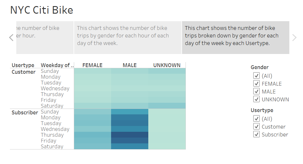 GitHub - Takomochi/bikesharing
