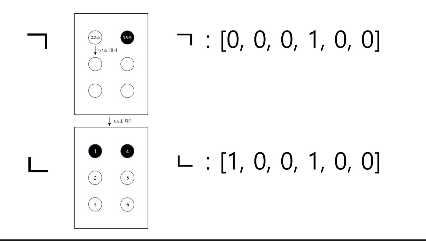 GitHub - jms22lcg27/VibrationBrailleApp: 시각장애인을 위한 진동점자앱