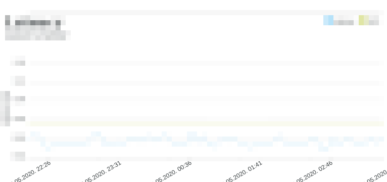 Export Image Cuts X Axis Labels · Issue 1621 · Apexchartsapexcharts